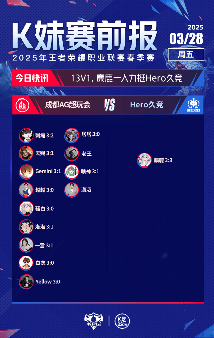 [K妹赛前报]全部嘉宾看好RNGM，仅麋鹿一人预测Hero战胜AG