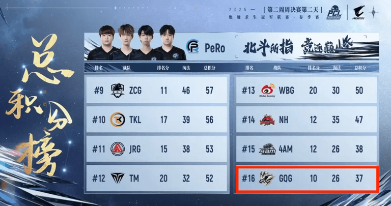 PCL赛后数据多处出现问题：4AM战队图标与GQG总分