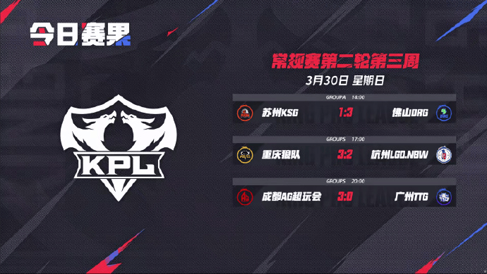 [赛果]KSG锁定A组，LGD/EDGM锁定S组，卡位赛赛程出炉