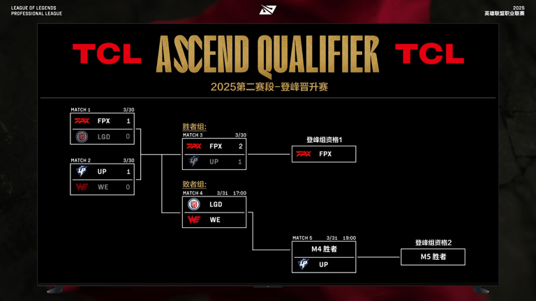 2025LPL第二赛段登峰晋升赛虎扑墙：LGD、WE、UP登场