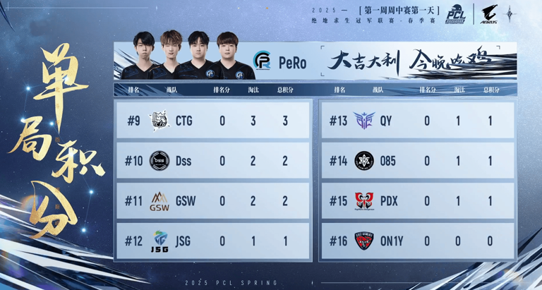 PCL春季赛小组赛W1D1R4：PeRo吃鸡，单局12淘汰