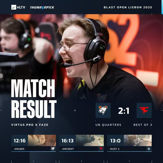 FaZe 1-2 VP：两图鏖战决胜零封！FaZe不敌VP掉入败者组。