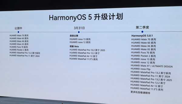 华为公布HarmonyOS 5升级计划 覆盖大量老款机型
