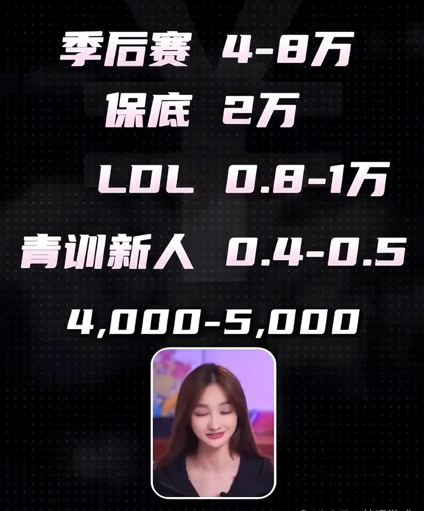 青训仅4千，LPL保底2万！Miss揭秘选手薪资：Faker年薪5800万