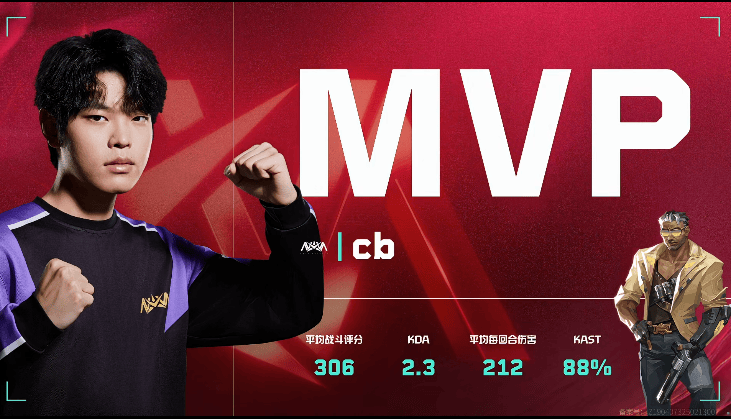 306战斗评分212回合均伤，cb斩获NOVA对阵EDG图一MVP