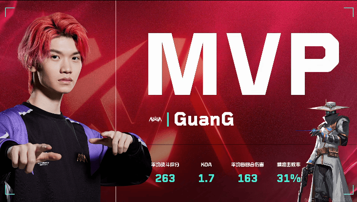 263战斗评分163回合均伤，GuanG斩获NOVA对阵EDG图二MVP