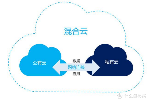 入手极空间Z4 Pro，NAS是不是智商税？