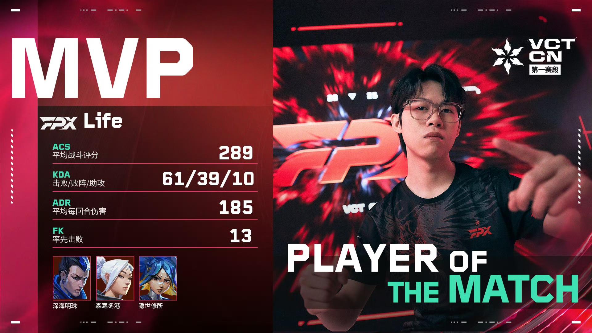 Life三图打出61/39/10战绩，斩获FPX对阵TYL全局MVP