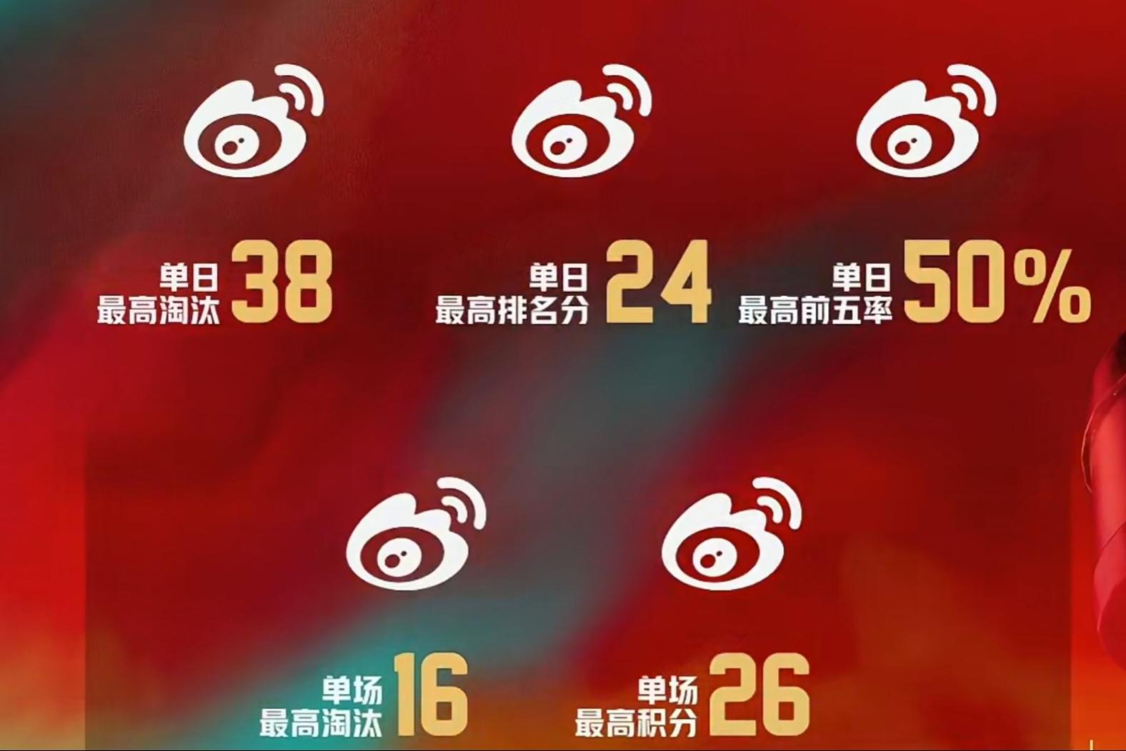 PEL今日总结：WBG屠榜，TT/LGD/WBG/RW/TJB分列总积分前五