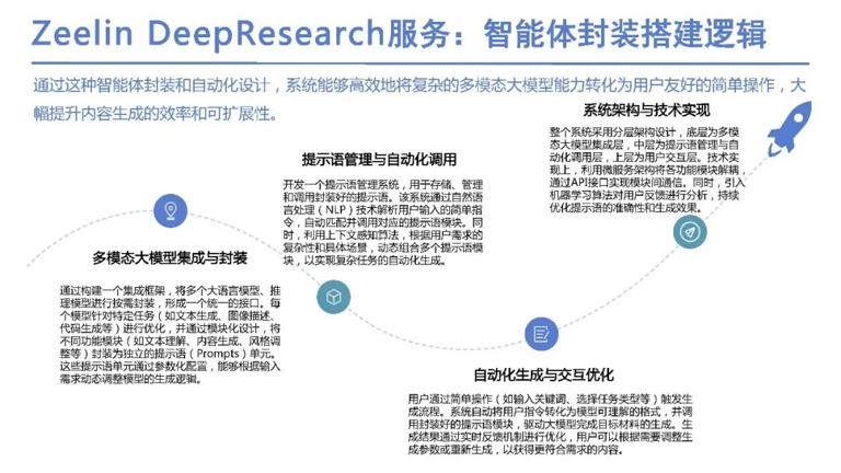 DeepSeek+DeepResearch应用报告