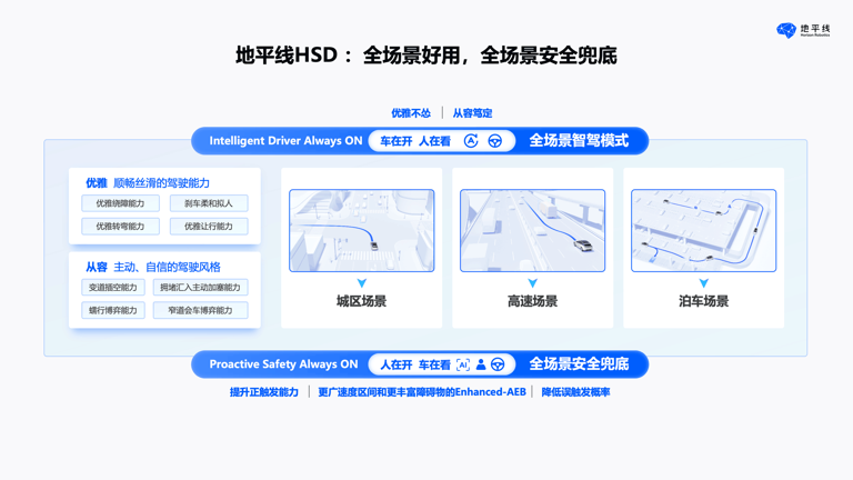 实测地平线HSD：率先落地VLA大模型，丝滑体验畅行北京