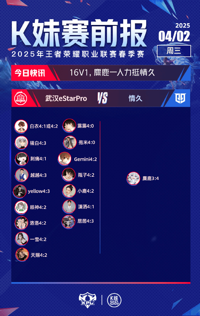 [K妹赛前报]仅麋鹿一人不看好ES，更多人支持DRG战胜TTG