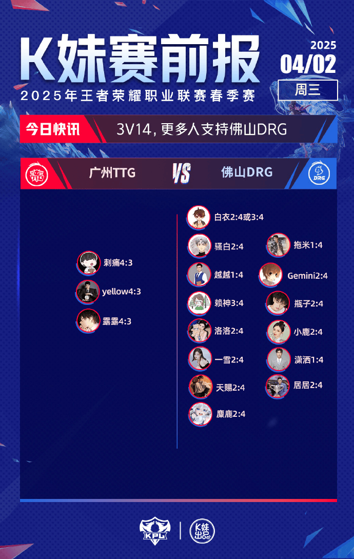 [K妹赛前报]仅麋鹿一人不看好ES，更多人支持DRG战胜TTG