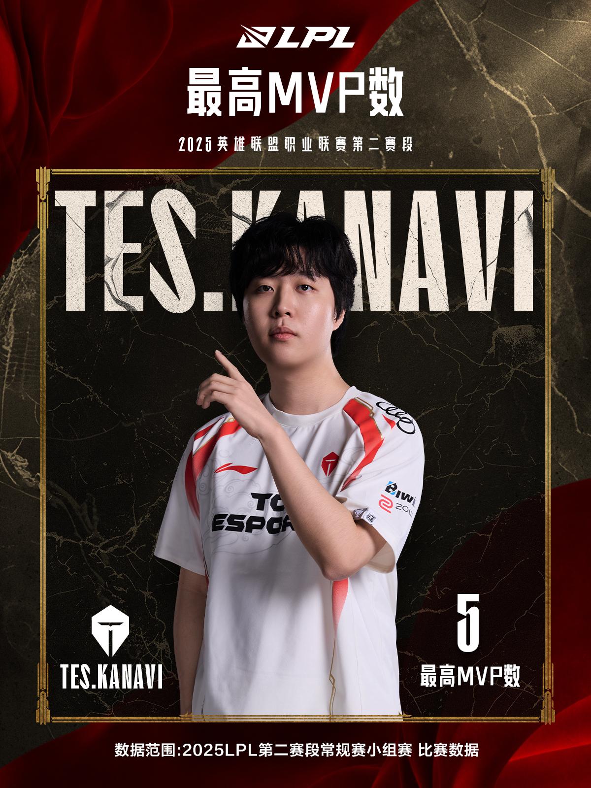 LPL第二赛段小组赛最数据：最高MVP数Kanavi/场均承伤Tarzan