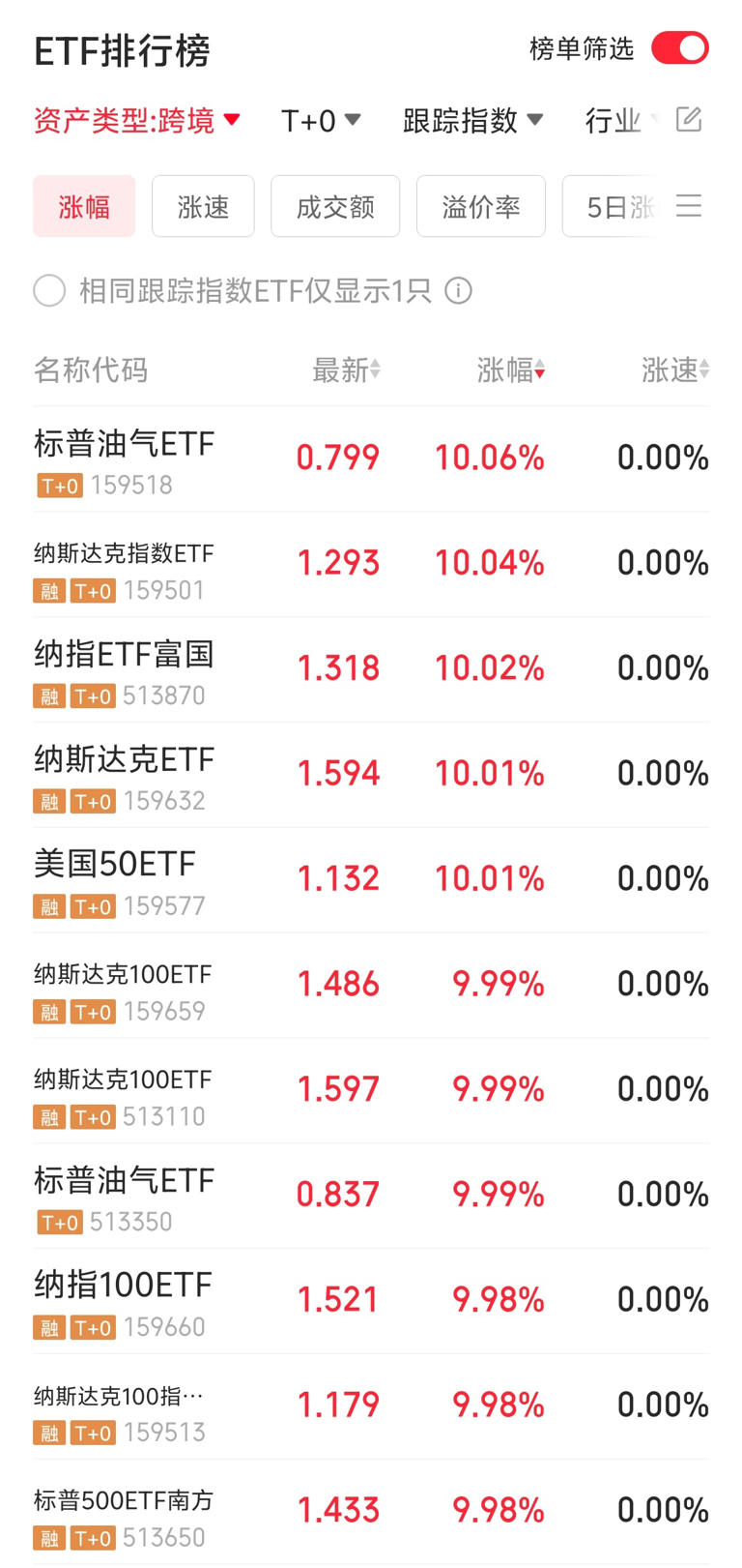 30分钟，近百只个股涨停！