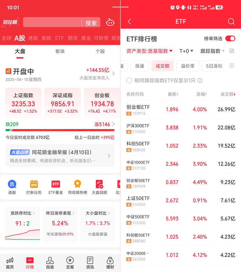 30分钟，近百只个股涨停！