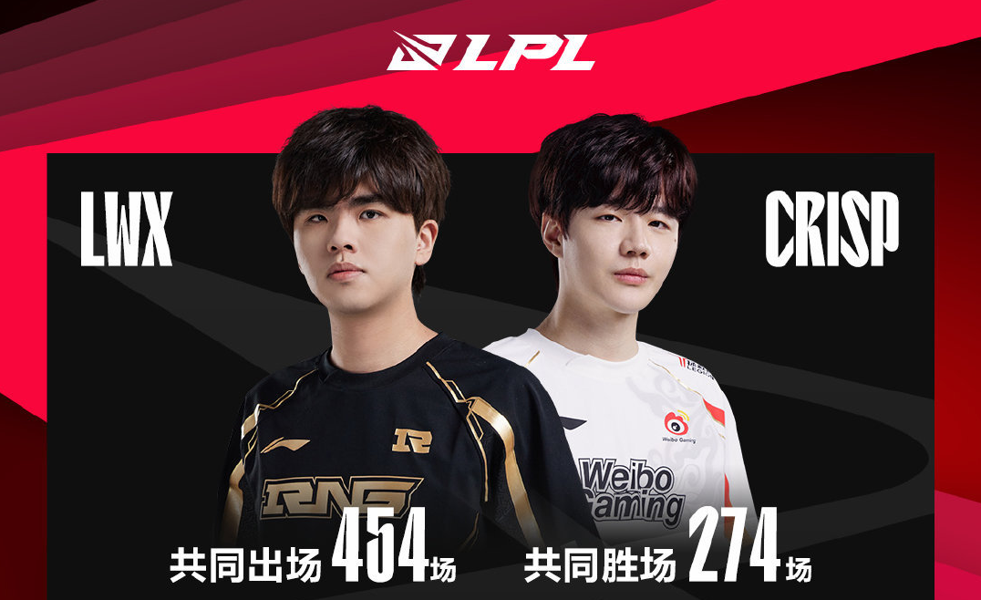 Doinb爆料LWX给Crisp加油：冰释前嫌重归于好?