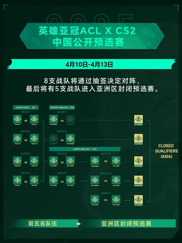 英雄亚冠ACL x CS2中国预选赛今日盐城开战，巅峰对决一触即发！