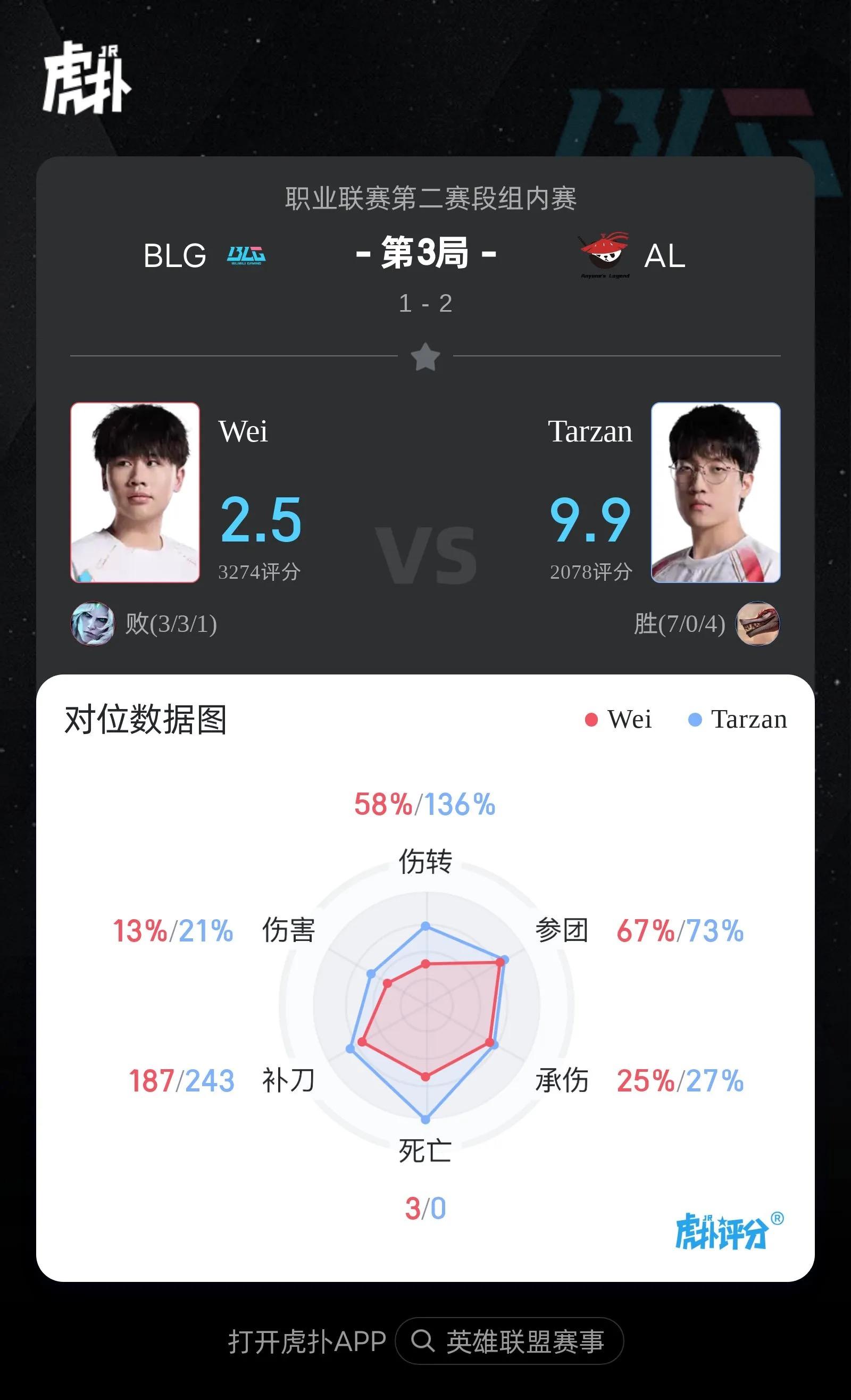 AL 2-1 BLG：一级团打出优势强势发力，AL团战更胜一筹取胜