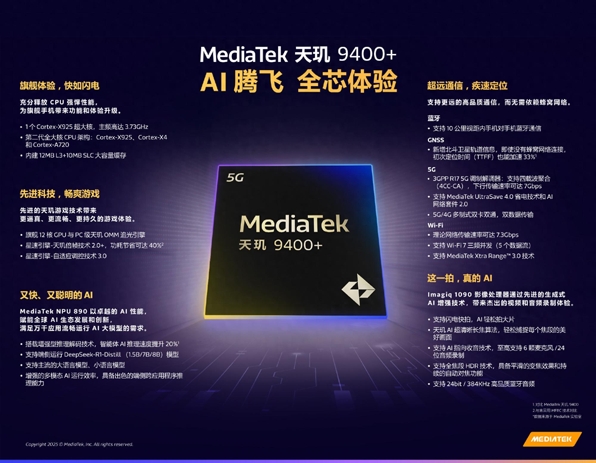 MediaTek举办天玑开发者大会MDDC 2025