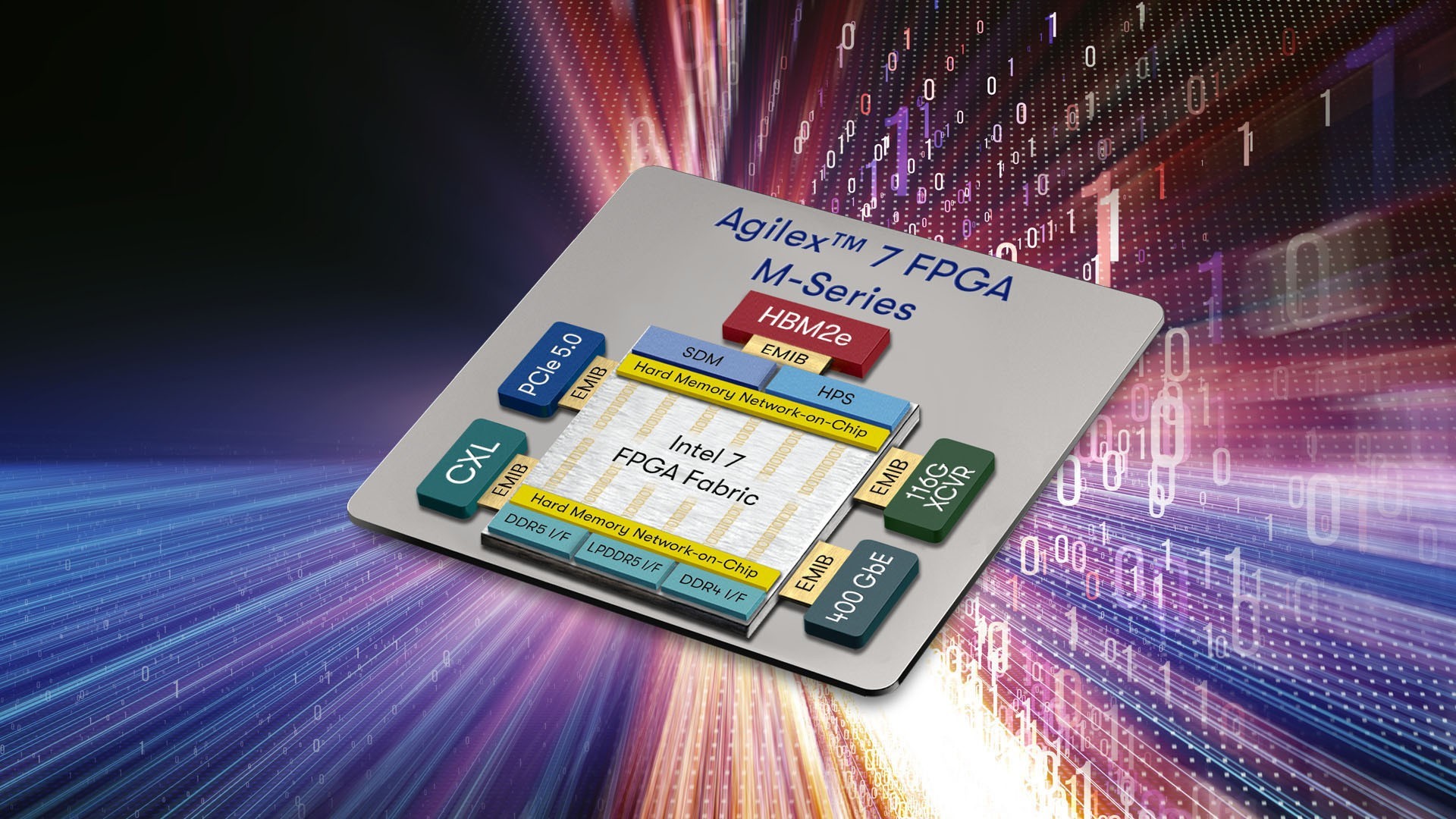 实现高达1 TBps内存带宽，Altera Agilex 7 M系列FPGA量产