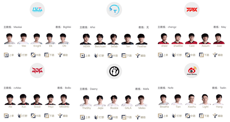 LPL第二赛段W2D6虎扑墙：FPX vs WBG、TT vs IG、BLG vs JDG
