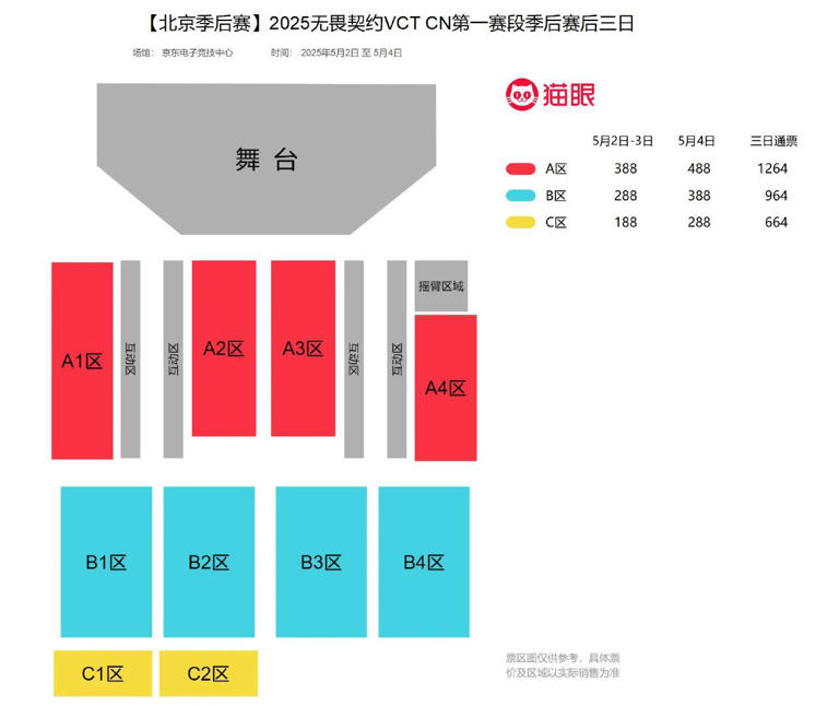 VCT CN第一赛段季后赛后三日开票信息：最高票价1264元