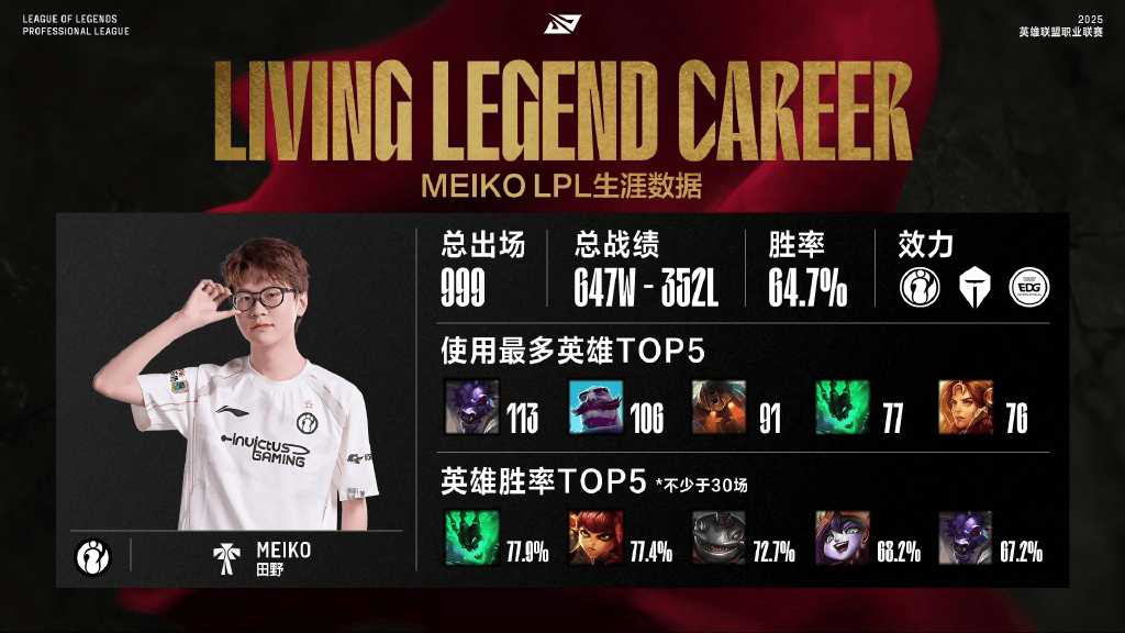 人来人往，田野常青！Meiko成为LPL第一位1000出场的选手