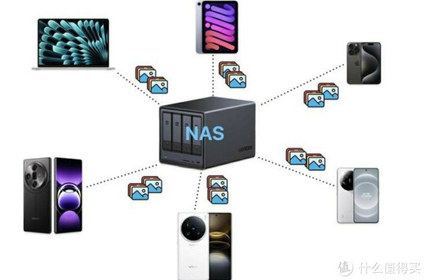 NAS实用指南：五大秘籍揭秘，从选择到维护全攻略！💻