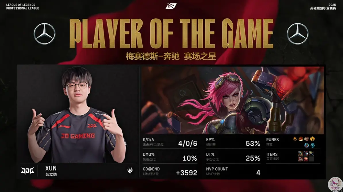 LPL：Xun是对的！JDG零封BLG涅槃打野太离谱Ale约里克教科书