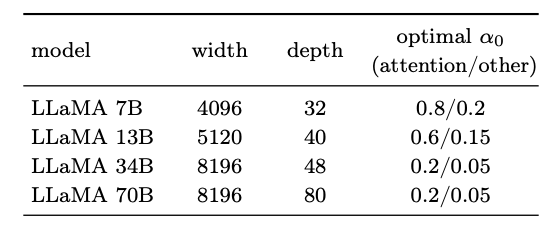 如何评价 Meta 新论文 Transformers without Normalization？