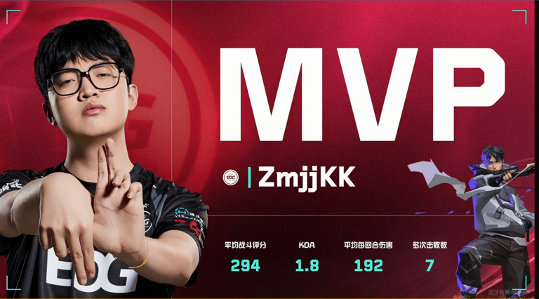 294战斗评分192回合均伤，ZmjjKK斩获EDG对阵FPX图一MVP