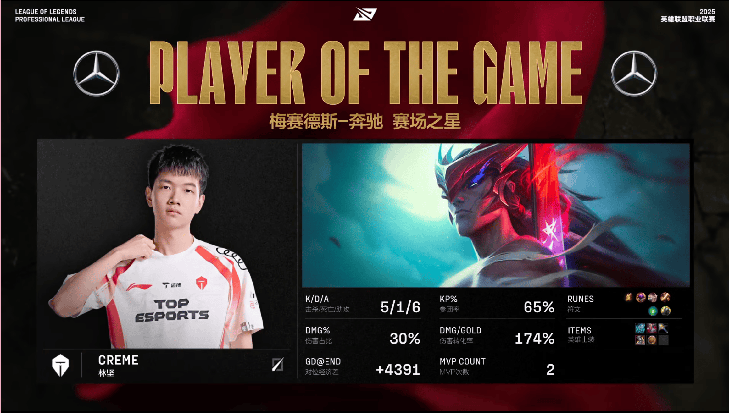 TT 0-2 TES：Creme永恩完美发挥无人能挡，TES轻松横扫TT