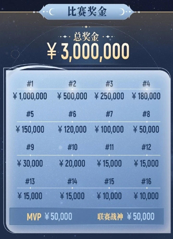 恭喜飘柔夺冠，PGS7&8名单出炉