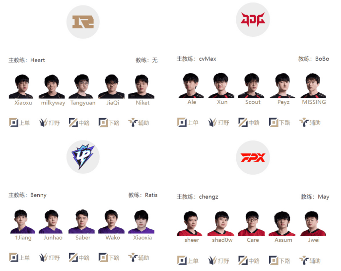 2025LPL第二赛段组内赛W3D1虎扑墙：RNG vs UP、JDG vs FPX