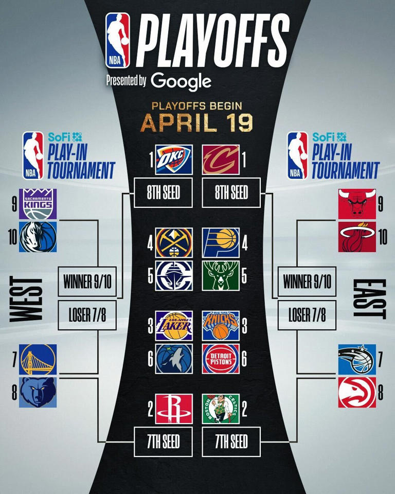 NBA季后赛首轮G1时间：4月20日1点雄鹿vs步行者率先开战