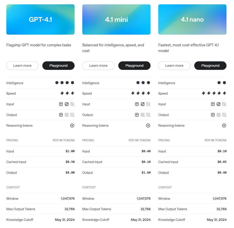 AI 编程新王者：OpenAI GPT-4.1 系列登场，上下文百万 tokens