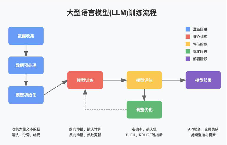 智谱发布新一代开源 AI 模型 GLM-4-32B-0414 系列