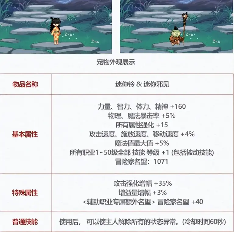 DNF：25年耕耘礼包全面曝光！纹章史诗级加强，10套可拿红12券