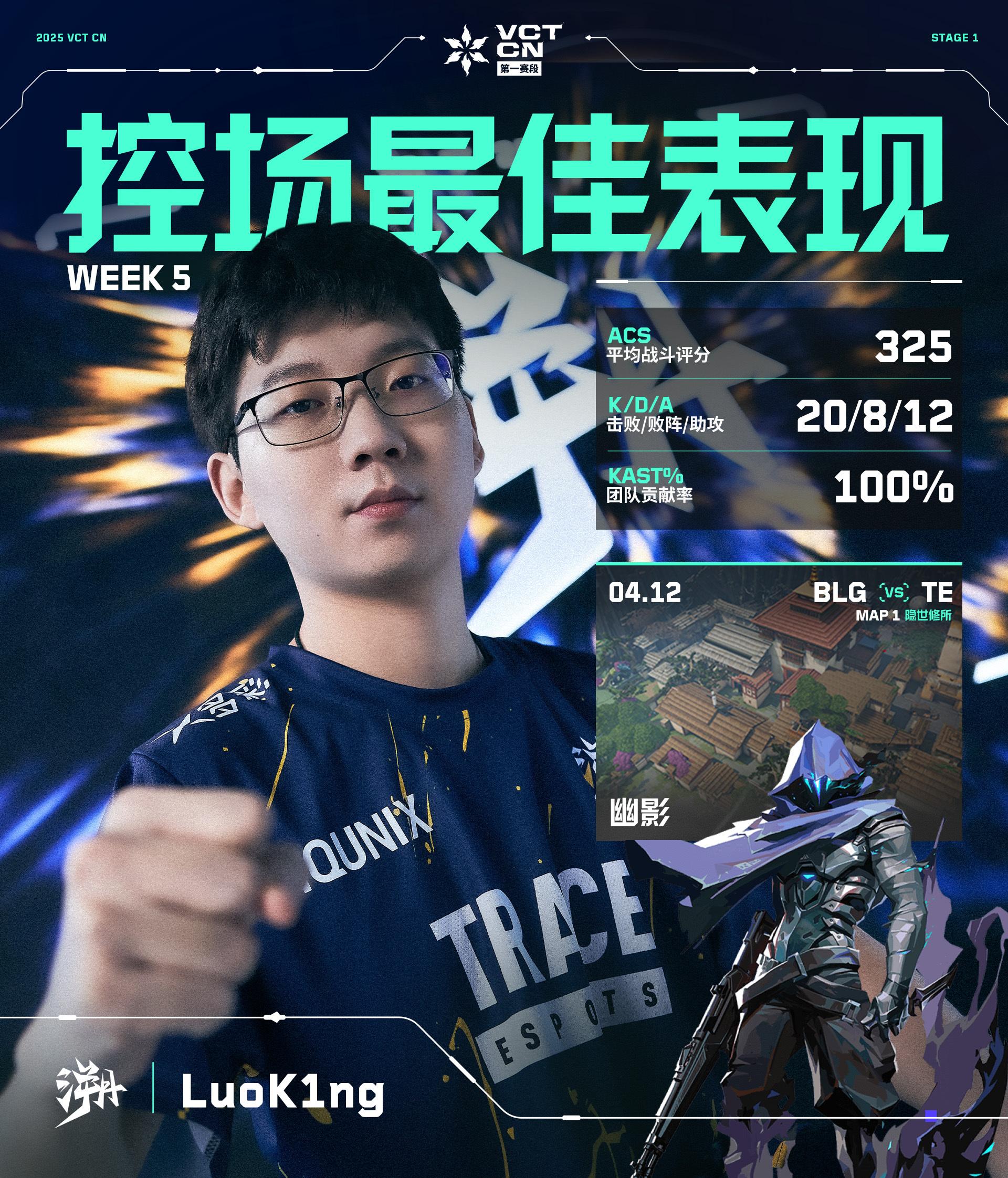 VCT CN第一赛段W5周位置最佳表现：决斗whzy；先锋slowly