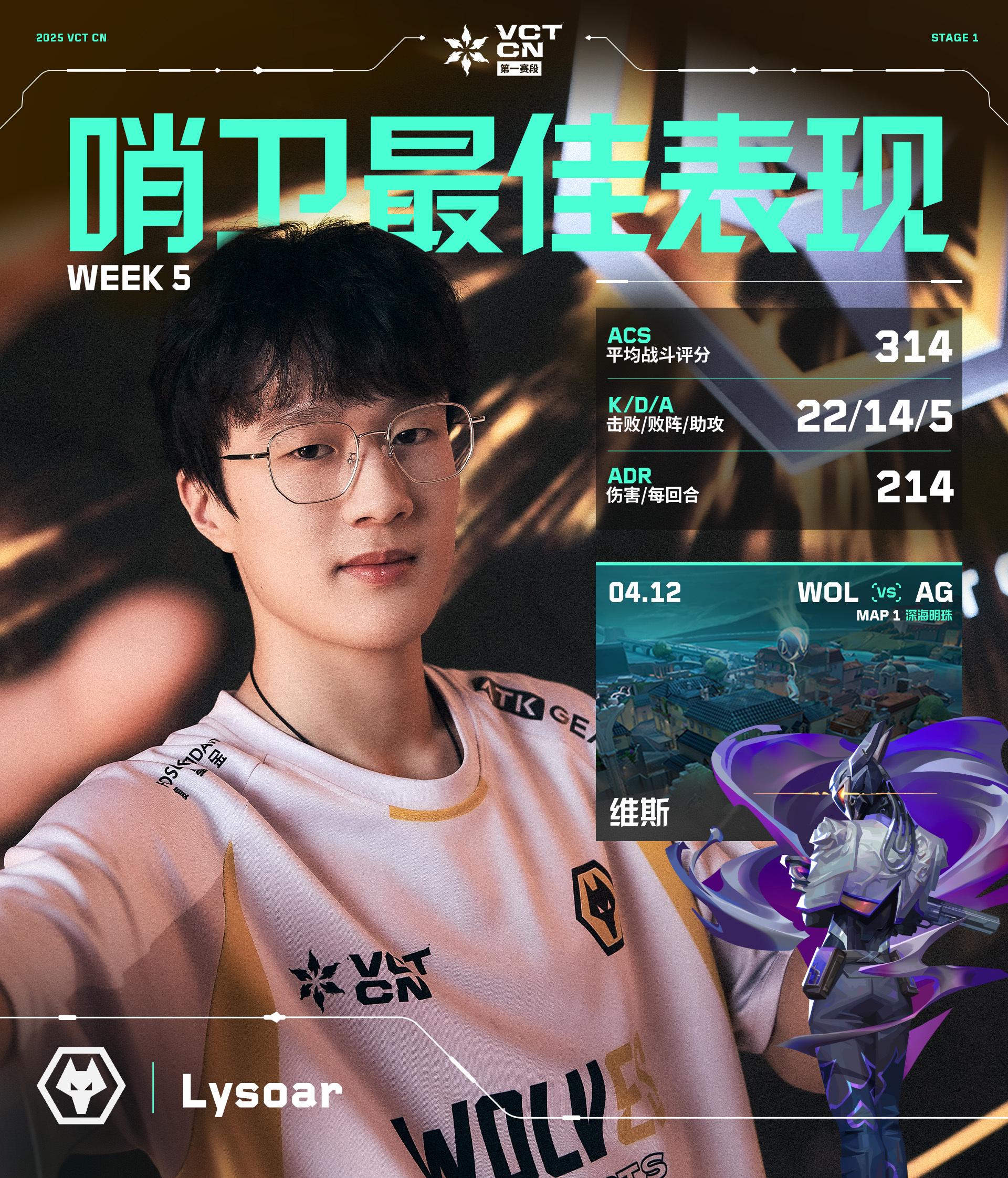 VCT CN第一赛段W5周位置最佳表现：决斗whzy；先锋slowly