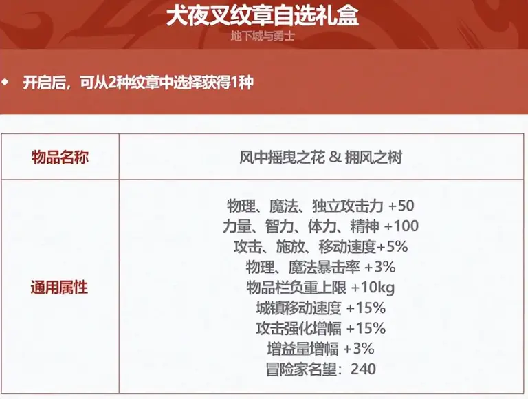 DNF：25年耕耘礼包全面曝光！纹章史诗级加强，10套可拿红12券