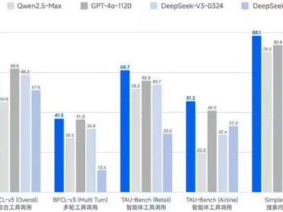 智谱发布GLM-4-32B-0414系列AI模型，320亿参数打造高性能解决方案