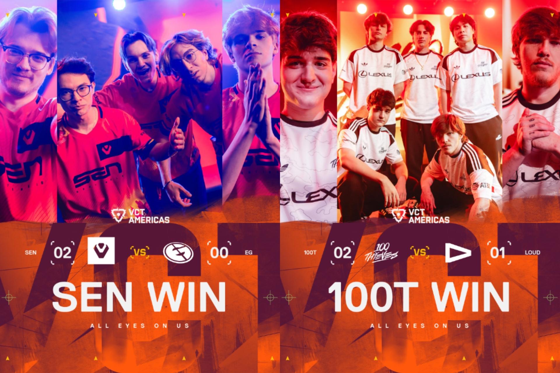 VCT美洲联赛：SEN轻取EG，100T让一追二逆转LOUD