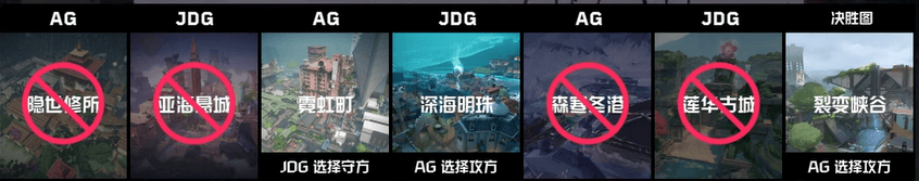 AG vs JDG BO3地图选取： 霓虹町 / 深海明珠 / 裂变峡谷