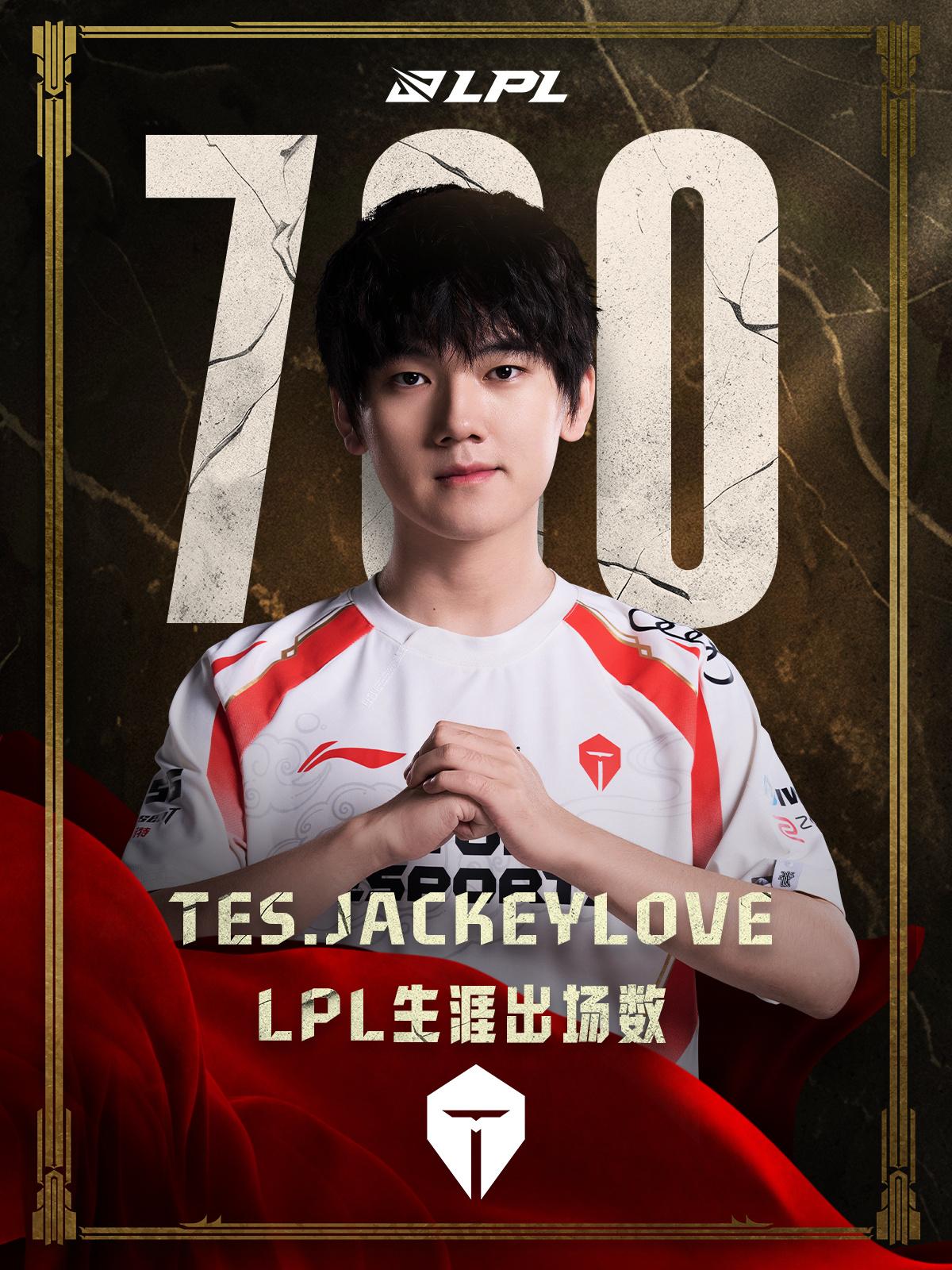 JackeyLove达成在LPL的第700次出场