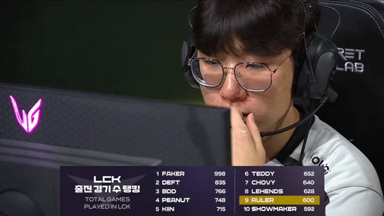 GEN下路Ruler迎来LCK生涯第600场比赛，位列LCK第九