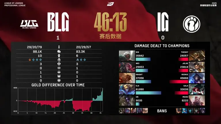 神Bin天降！赛恩猛如战神！BLG击败IG，豪取2连胜！meiko表现不佳