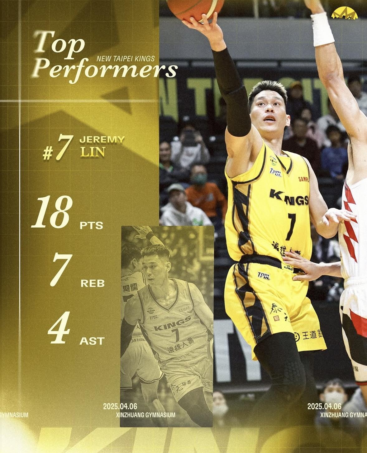 TPBL：林书豪18分7板4助，新北国王大胜台北战神取得七连胜