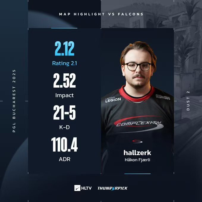 2.12Rating2.52Impact！hallzerk斩获Falcons对阵COL图二MVP